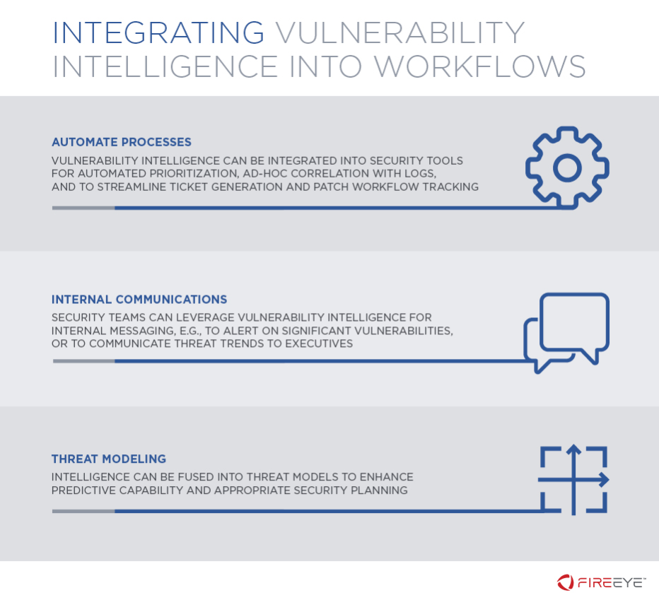 Putting the Model to Work: Enabling Defenders With Vulnerability ...