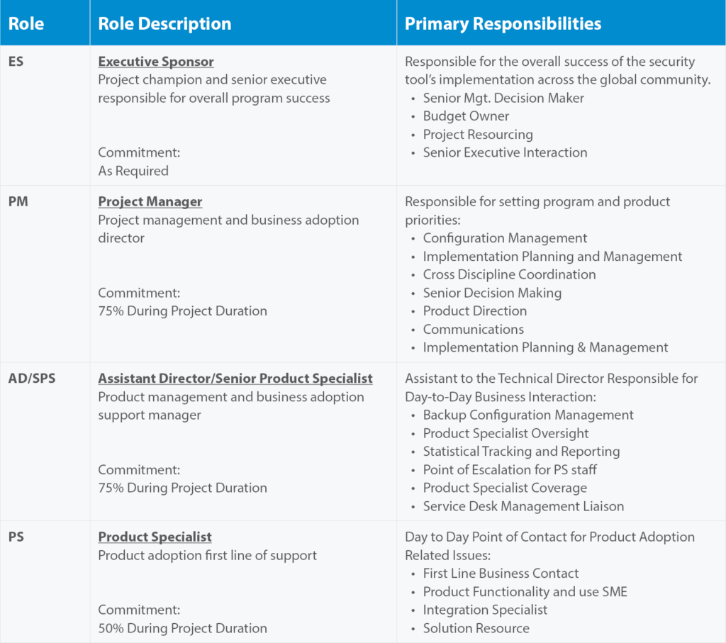 The Magical Implementation – Picking the Right Assistant(s) - REAL security