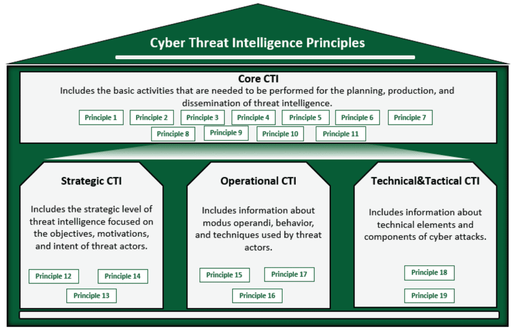 Effectively meeting and exceeding the requirements of the SAMA Cyber ... Effectively meeting and exceeding the requirements of the SAMA Cyber ...