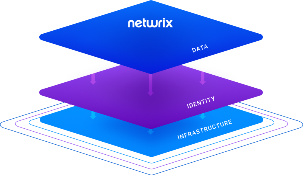 Netwrix - REAL security