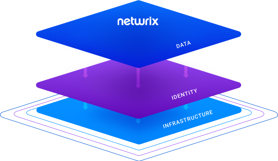 Netwrix - REAL security